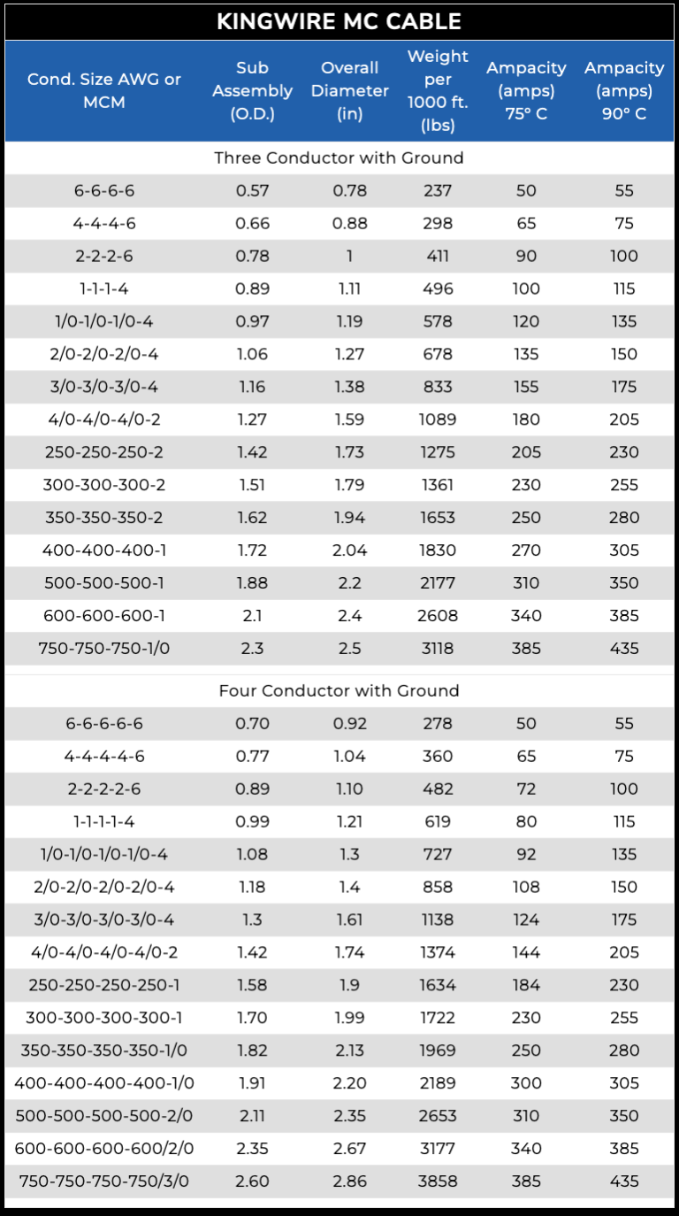 SERVICE DROP DUPLEX - Kingwire