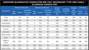 600 VOLT QUADRUPLEX - KINGWIRE