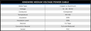 Medium Voltage Power Cable - KINGWIRE