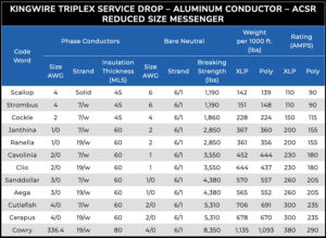SERVICE DROP TRIPLEX - KINGWIRE