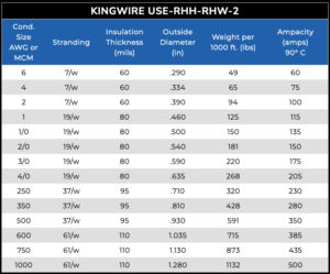 USE-RHH-RHW-2 - KINGWIRE