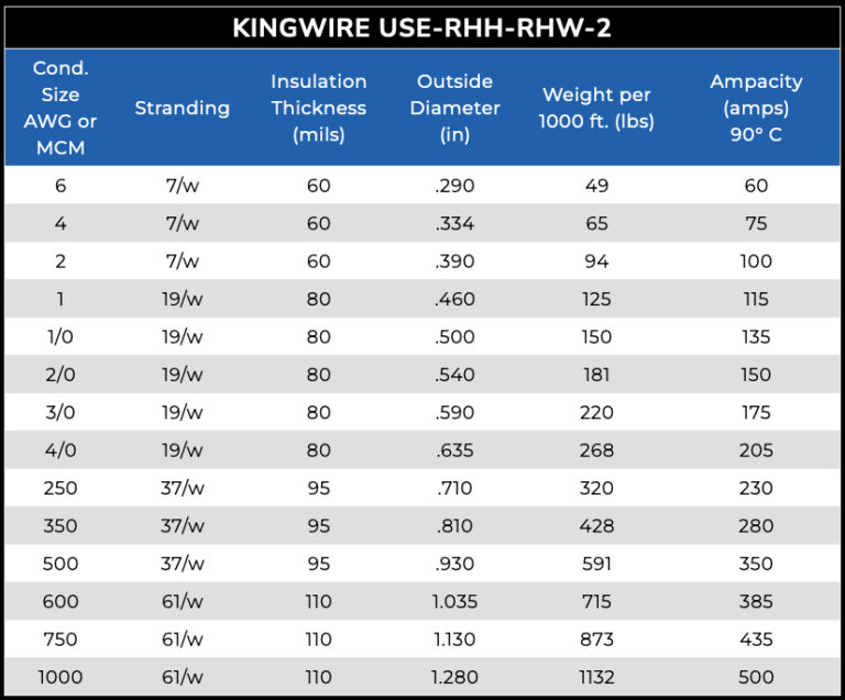 USE-RHH-RHW-2 - KINGWIRE